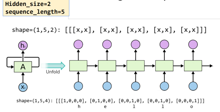 ML lab12-1: RNN - Basics : 네이버 블로그