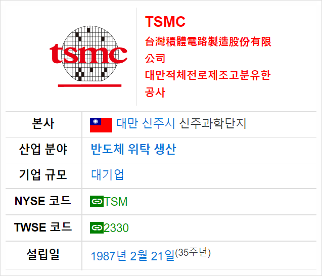 TSMC의 모든 것 (삼성전자와 시총, 매출 비교) Ft. 대만 최후의 보루 : 네이버 블로그