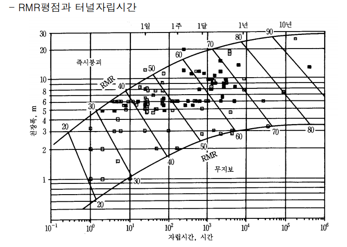 RMR(Rock mass rating)이란? : 네이버 블로그