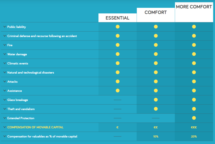 프랑스 집보험 주택보험 가입과 비교 (ADH, MAIF, Direct Assurance) : 네이버 블로그