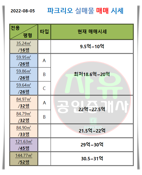 잠실 파크리오 아파트 매매시세 파크리오 전세 월세 시세 파크리오 최근 실거래가 실거래가 건수 파크리오 자유 부동산