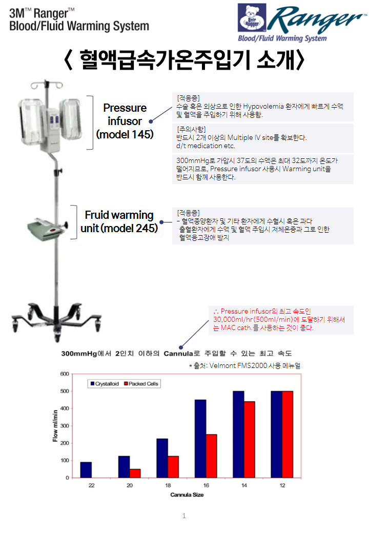 [3M Ranger] 혈액급속가온주입기 사용법 : 네이버 블로그