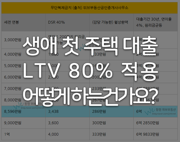 생애 첫 주택 대출 LTV 80% 적용 어떻게 하는건가요? : KB시세, 내 연봉, 장래소득 확인 : 네이버 블로그