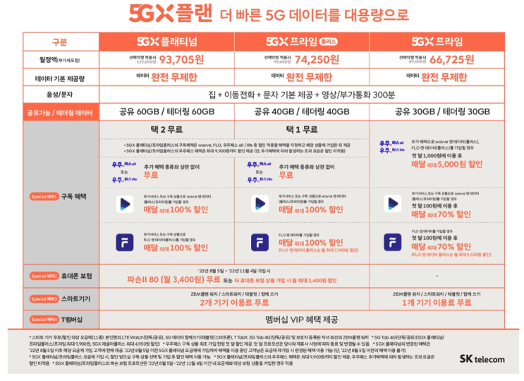 SKT 5G 요금제 신설! 기존요금제랑 비교해보기 : 네이버 블로그