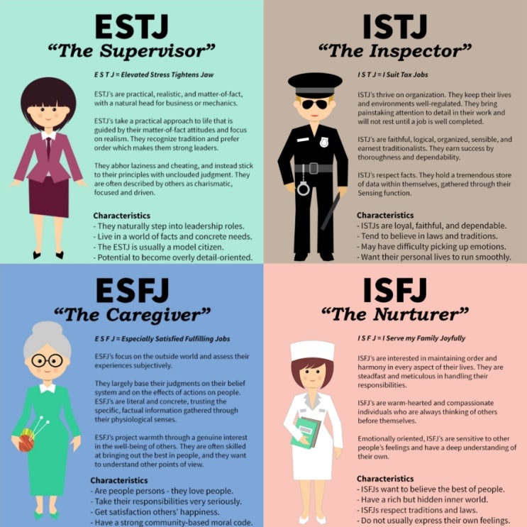 MBTI 유형별 설명 : ② SJ 유형(ESTJ, ESFJ, ISTJ, ISFJ) : 네이버 블로그