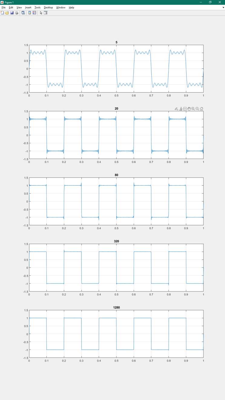 Waveform 생성 (사각, 삼각, 톱니파) : 네이버 블로그