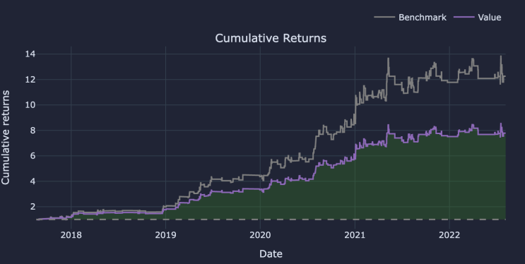 System Trading 을 위한 Crypto Backtest Analysis - 2편(부제 : 리스크를 줄이는 다양한 방법 ...