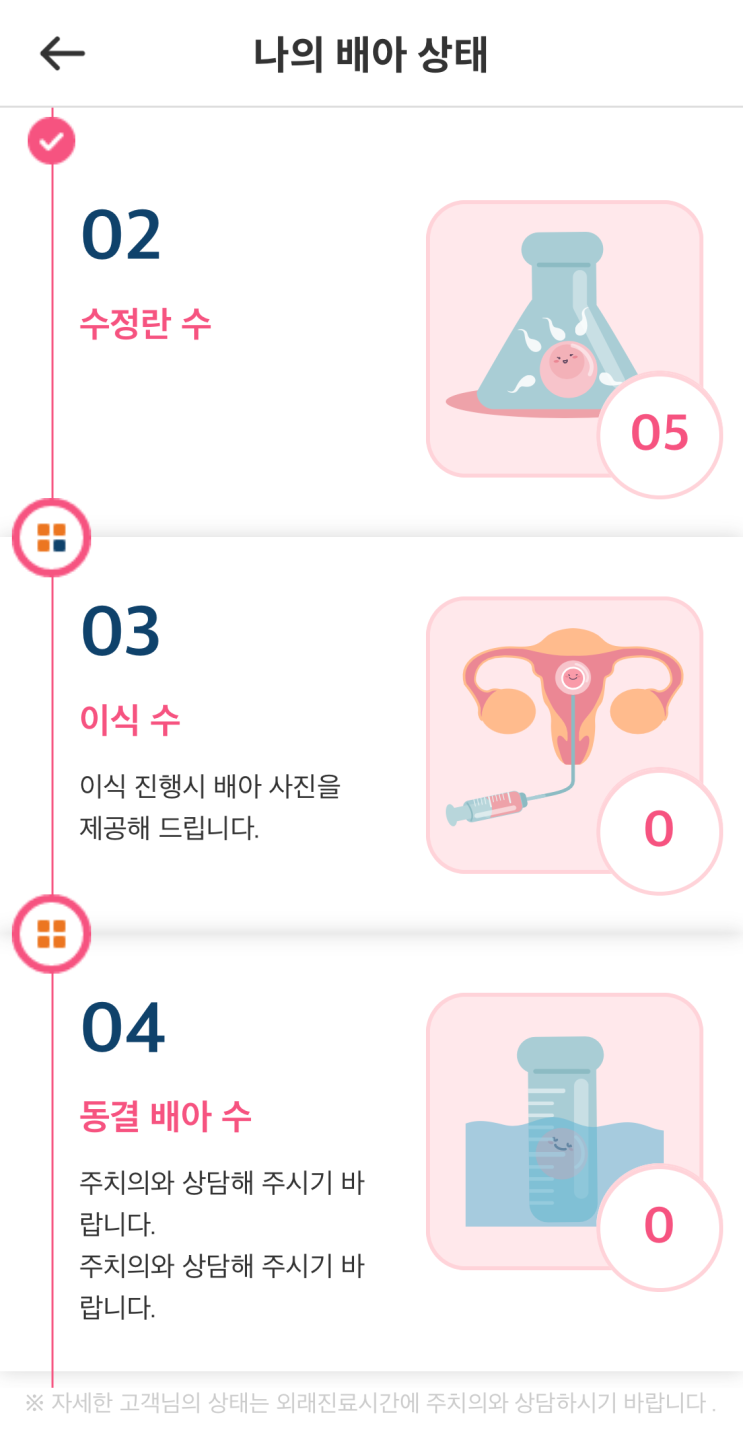 난임일기 열여섯번째시험관 2차 종료난자채취 8개 수정 5개 동결배아 0개 0개라니 네이버 블로그