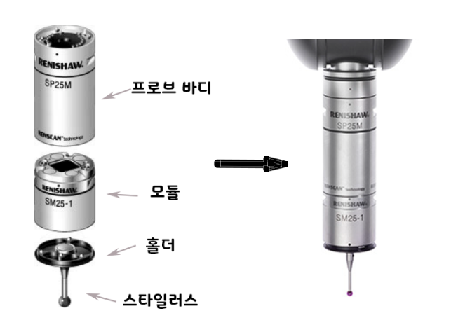 RENISHAW 스캐닝프로브 SP25M 바디 SM25 모듈 소개 : 네이버 블로그
