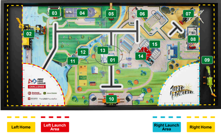 FLL 2023 "SUPERPOWERED" FIRST LEGO League Missions : 네이버 블로그