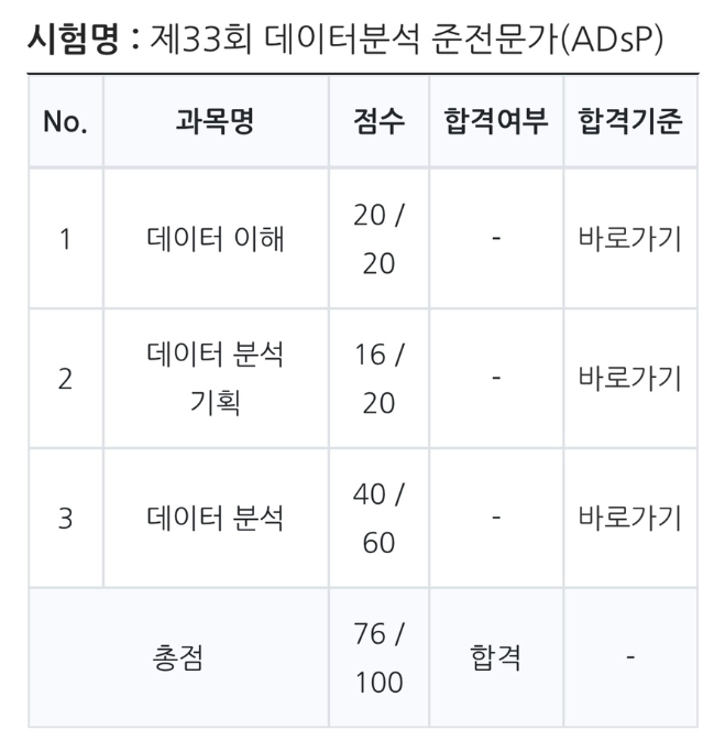 ADsP(데이터분석준전문가) ️합격후기/비전공자/10일공부방법/요약pdf : 네이버 블로그
