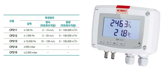 설치형 유속 유량 측정기 CP210 : 네이버 블로그