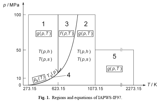 ES_StableIF97에서 사용된 IAPWS-IF97 공식 : 네이버 블로그