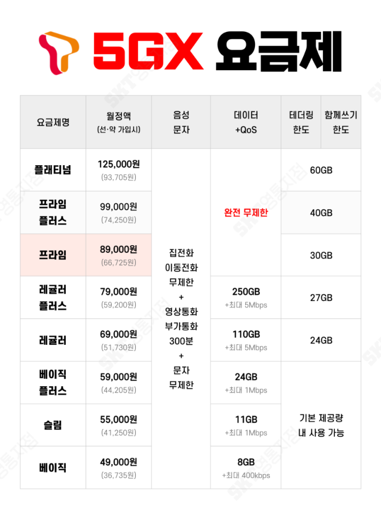 SKT 5G 중간요금제 베이직 출시, 요금제 종류 총정리 : 네이버 블로그