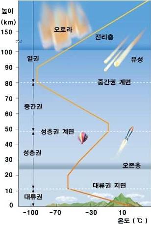 우주기술을 부란 비운의 총동원되었던 최신 우주왕복선 대기권 : 네이버 블로그