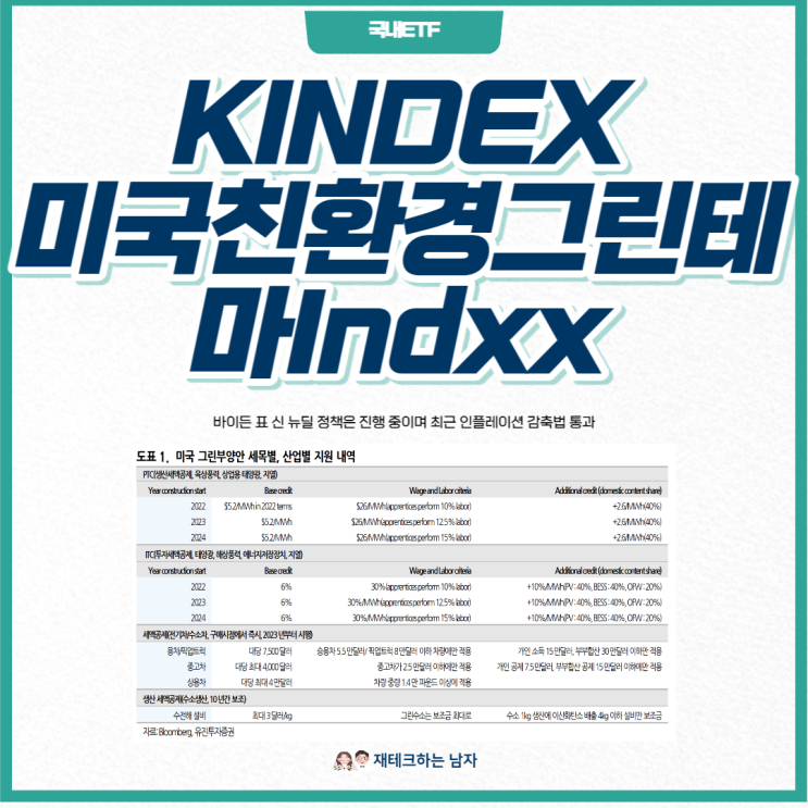KINDEX 미국친환경그린테마INDXX ETF : 인플레이션감축법 최대수혜인 그린 뉴딜 : 네이버 블로그