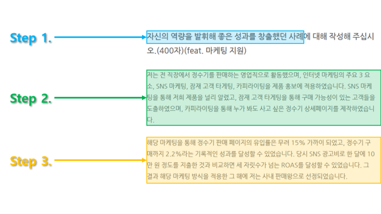 자소서 항목 분석 Ep22 자신의 역량을 발휘해 좋은 성과를 창출했던 사례에 대해 작성해 주십시오 네이버 블로그