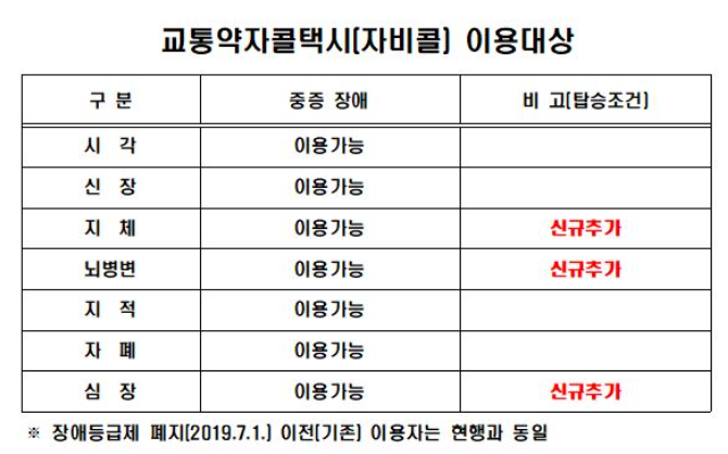 강서구 노인장기요양 부산강서구 대저동 강동동 명지동 신호동 녹산동 사하구 하단동 신평동 덕두 맥도 공항 명지오션 국제신도시 방문