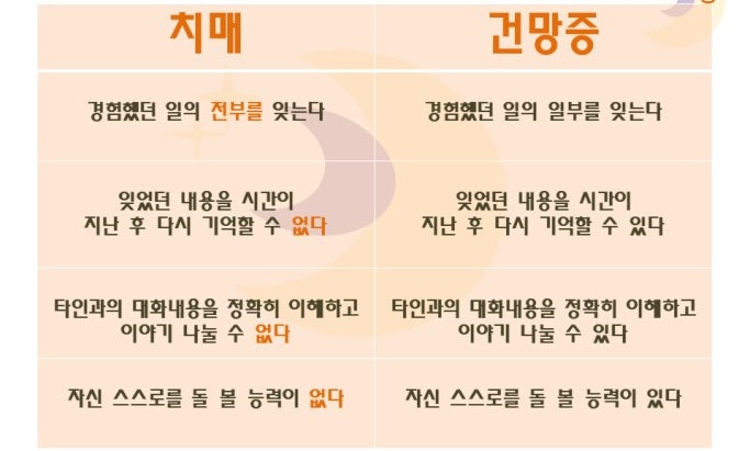 치매원인초기증상진단검사치료대처법대화법건망증과차이귓불주름노인우울증중기말기증상 네이버 블로그