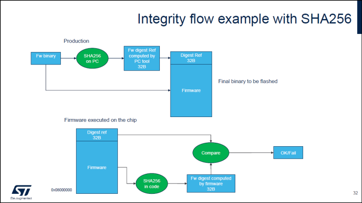 [STM32] MOOC Security#Application Integrity#1 : 네이버 블로그