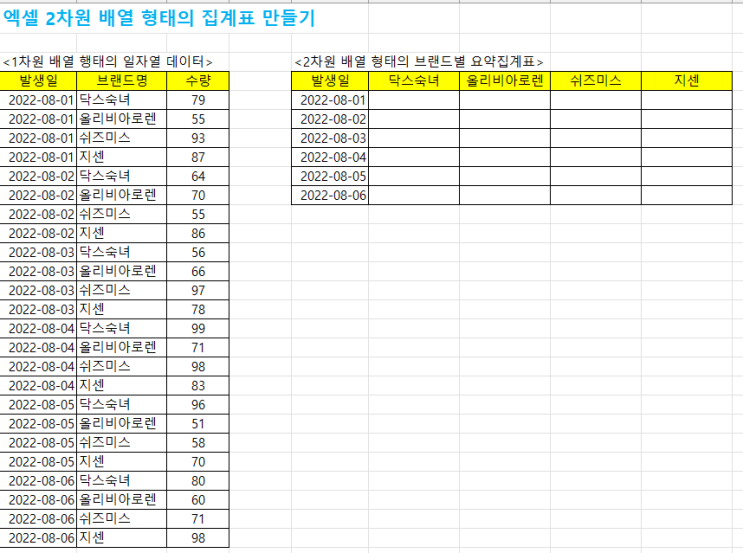엑셀 피벗테이블 및 If 함수와 배열 수식을 이용 2차원 배열 형태의 집계표 만들기 네이버 블로그