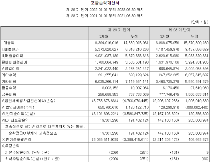 조선기자재업체 2분기 실적 - 조광ILI, 한라IMS : 네이버 블로그