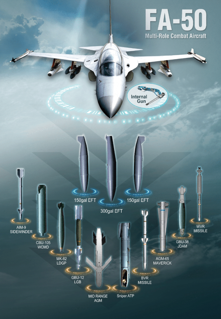 FA-50 성능개량 브로슈어 : 네이버 블로그