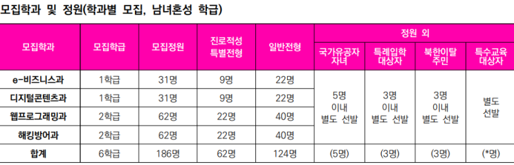 용인 컴퓨터학원 씨큐브코딩 동백센터 2023학년도 한국디지털미디어고등학교 신입생 입학전형요항 확정안 네이버 블로그