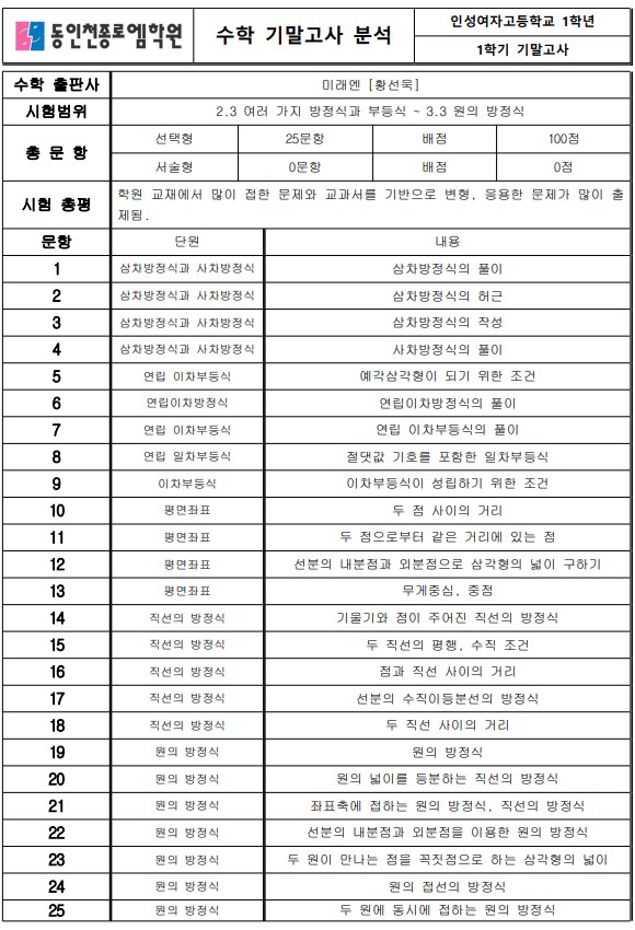 동인천종로엠 인천영어학원 인성여고 1학년 22년1학기 기말고사 과목별 내신 분석 네이버 블로그