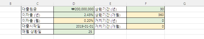 엑셀 파일 작성 실습 대출 상환금 이자 계산기 파일 만들어보기 연속번호 입력하기 날짜 입력하기 네이버 블로그