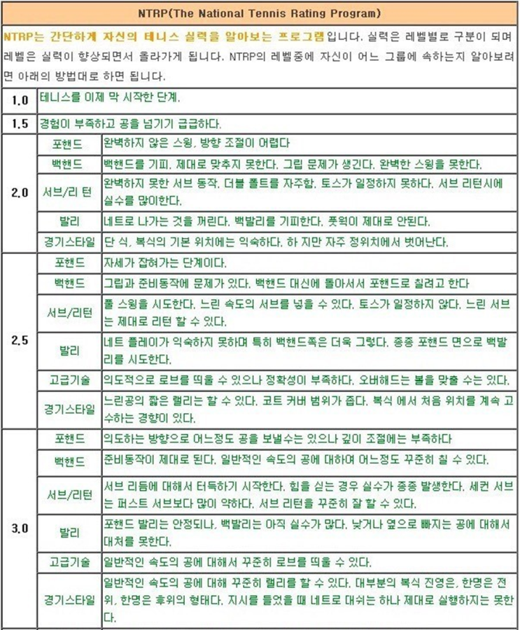 테니스 NTRP 와 한국식 NTRP 알아보자 : 네이버 블로그