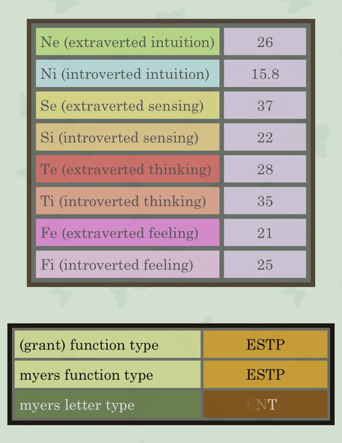ESTP 엣팁 고찰 : 네이버 블로그