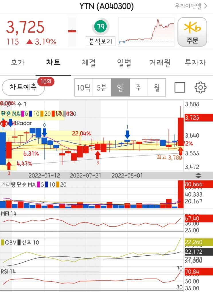 2022년 8월 3째주 저평가주 주식추천!! : 네이버 블로그