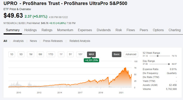 [주식] UPRO, S&P 500 3배 레버리지 투자하는 ETF (Ft. TQQQ, SSO와 비교 분석 및 강세장 돌입 ...
