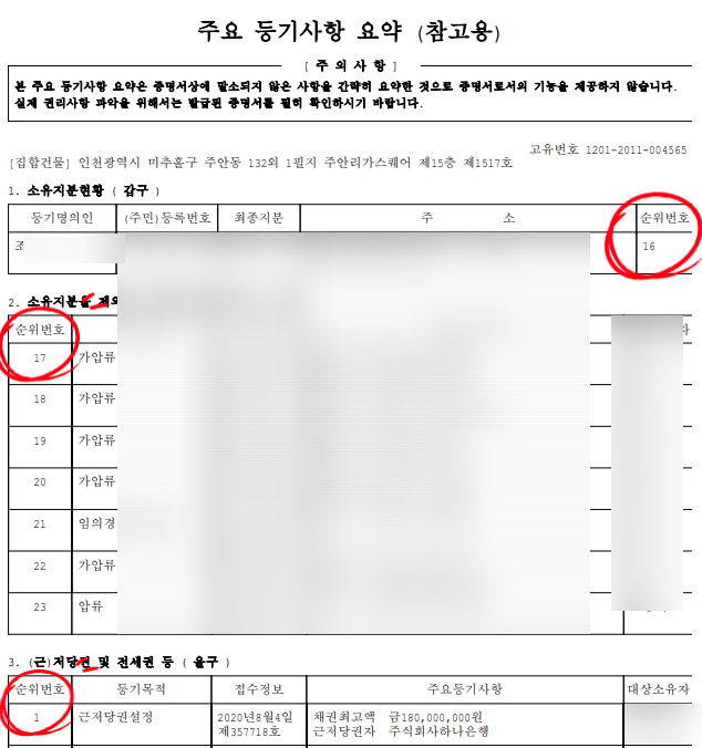 부동산 아파트 전세 월세 보증금 사기 안당하는 방법 투자자가 알려드립니다 네이버 블로그