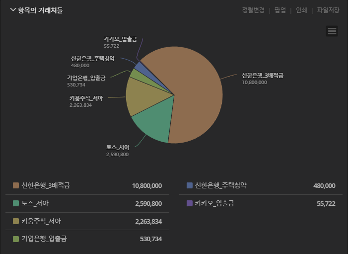 [Whooing] 후잉 가계부 설명서 #07 / 가계부 잘쓰기 (거래처관리항목) : 네이버 블로그