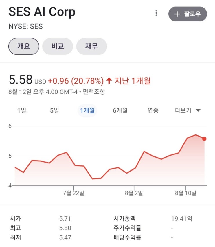 솔리드에너지시스템(SES AI) 실적발표, 주가 : 네이버 블로그