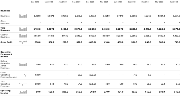 [해양플랜트 (11)] HAL 22.2Q 컨콜 및 10K 사업내용 요약 : 네이버 블로그
