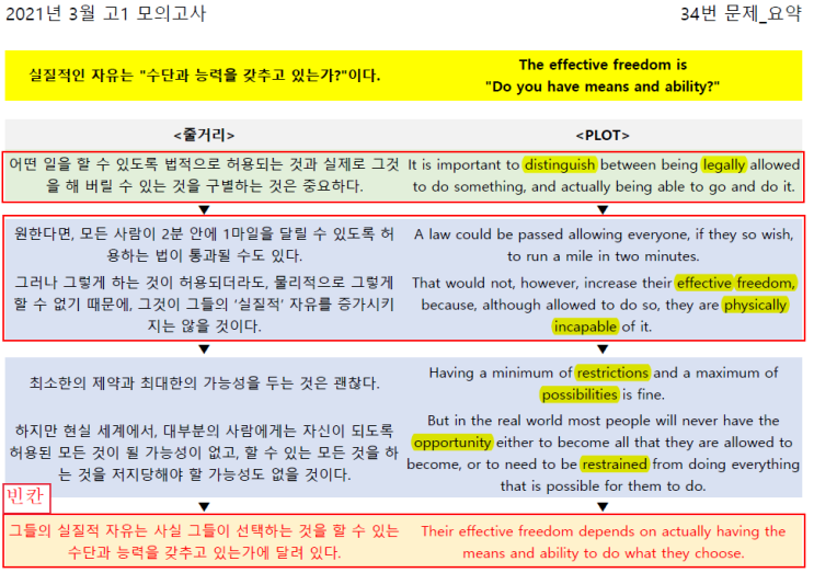 중등에서 고등 진학안화고 준비 등급 컷 및 내신 준비 네이버 블로그