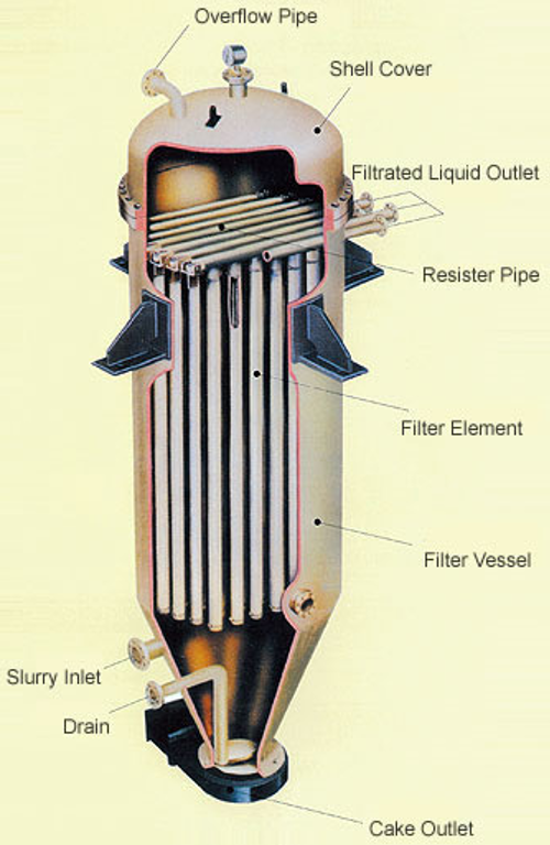 Fully Automatic DrM Fundabac Candle Filter 이해 : 네이버 블로그