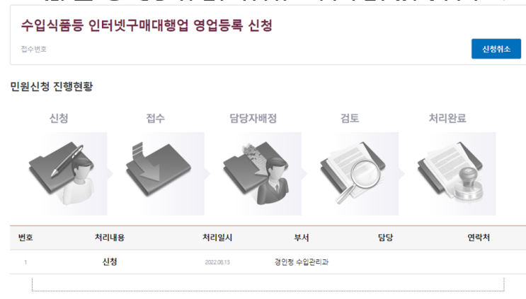온라인 판매 도전 2주차 4 수입식품 인터넷 구매대행 영업등록 방법 수입 영양제건강기능식품 포함 네이버 블로그