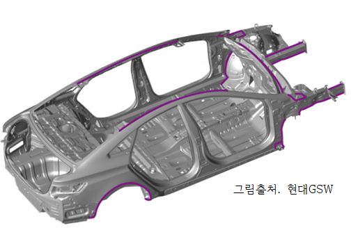 화이트바디(BIW. Body in white)에 대하여 : 네이버 블로그