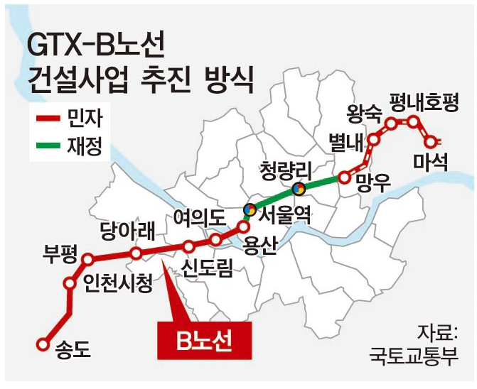 GTX B노선 착공 조기에 가능할까? (GTX B 노선도와 개통 시기 총정리) : 네이버 블로그