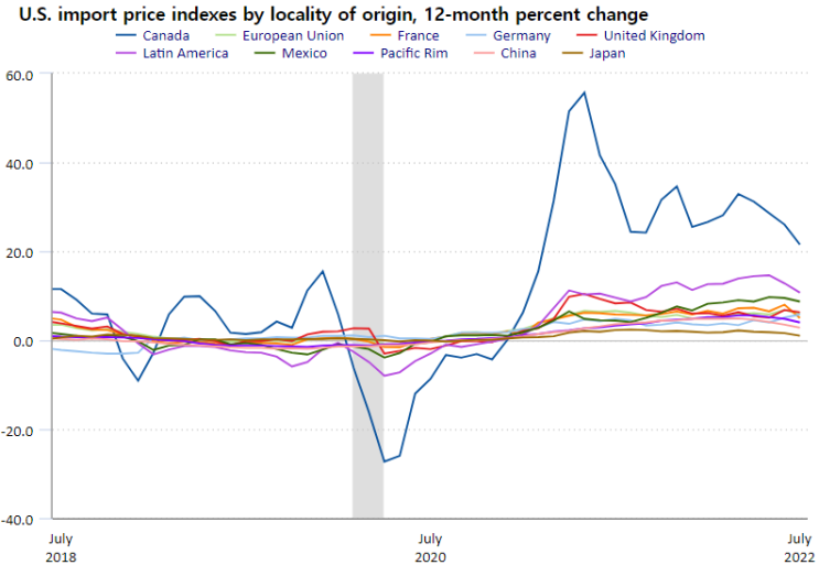 수출입물가지수(XMPI) 보는 법과 그 의미 : 네이버 블로그