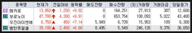 2022년 8월 17일 시간외 특징주 상한가 상승종목 하한가 하락종목 이유 메카로 보로노이 우진아이엔에스 네이버 블로그