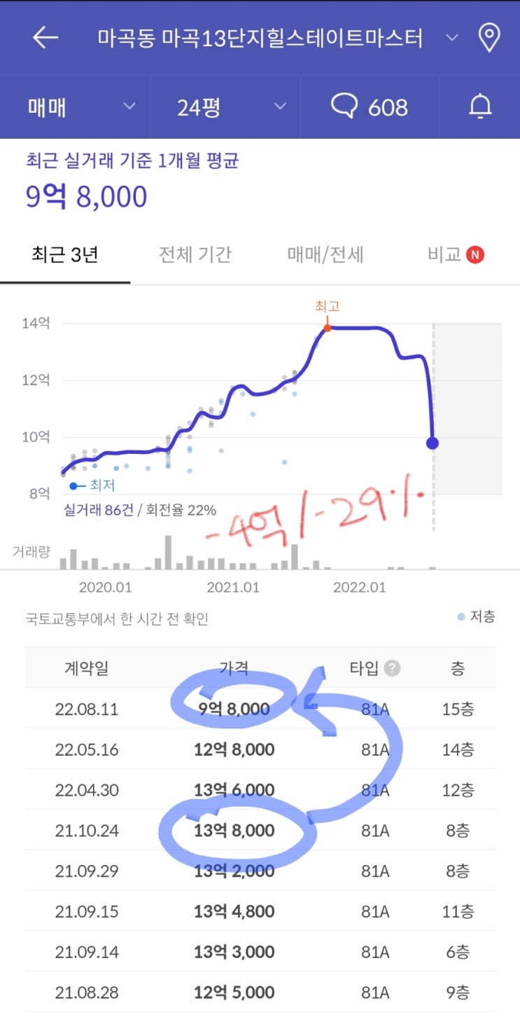 마곡도 무너지나 : 네이버 블로그
