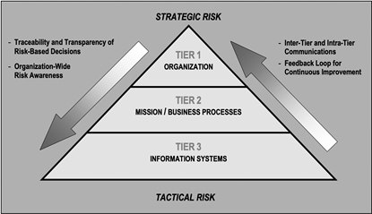 Ch.2 Risk Management- Information Systems Risk Management Policy : 네이버 블로그