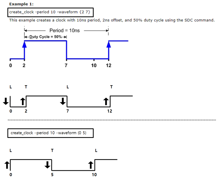 [Timing Optimization / CTS] 헷갈리는 용어 정리 5편 : Slack - 3부 Edge (Rising ...