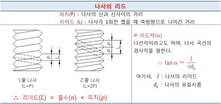 [나사] 나사의 호칭과 공식 : 네이버 블로그