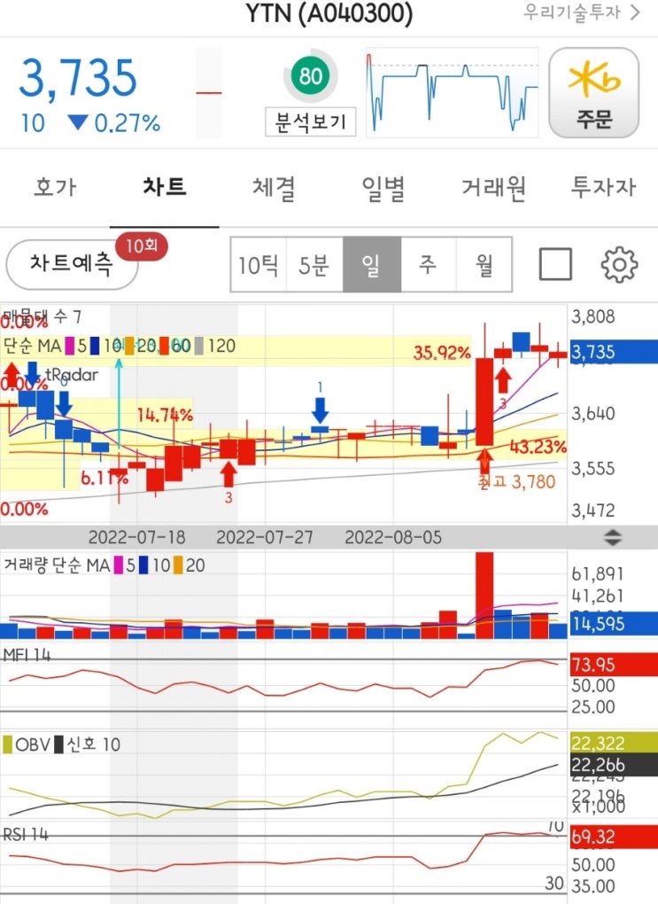2022년 8월 4째주 저평가주 주식추천!! : 네이버 블로그